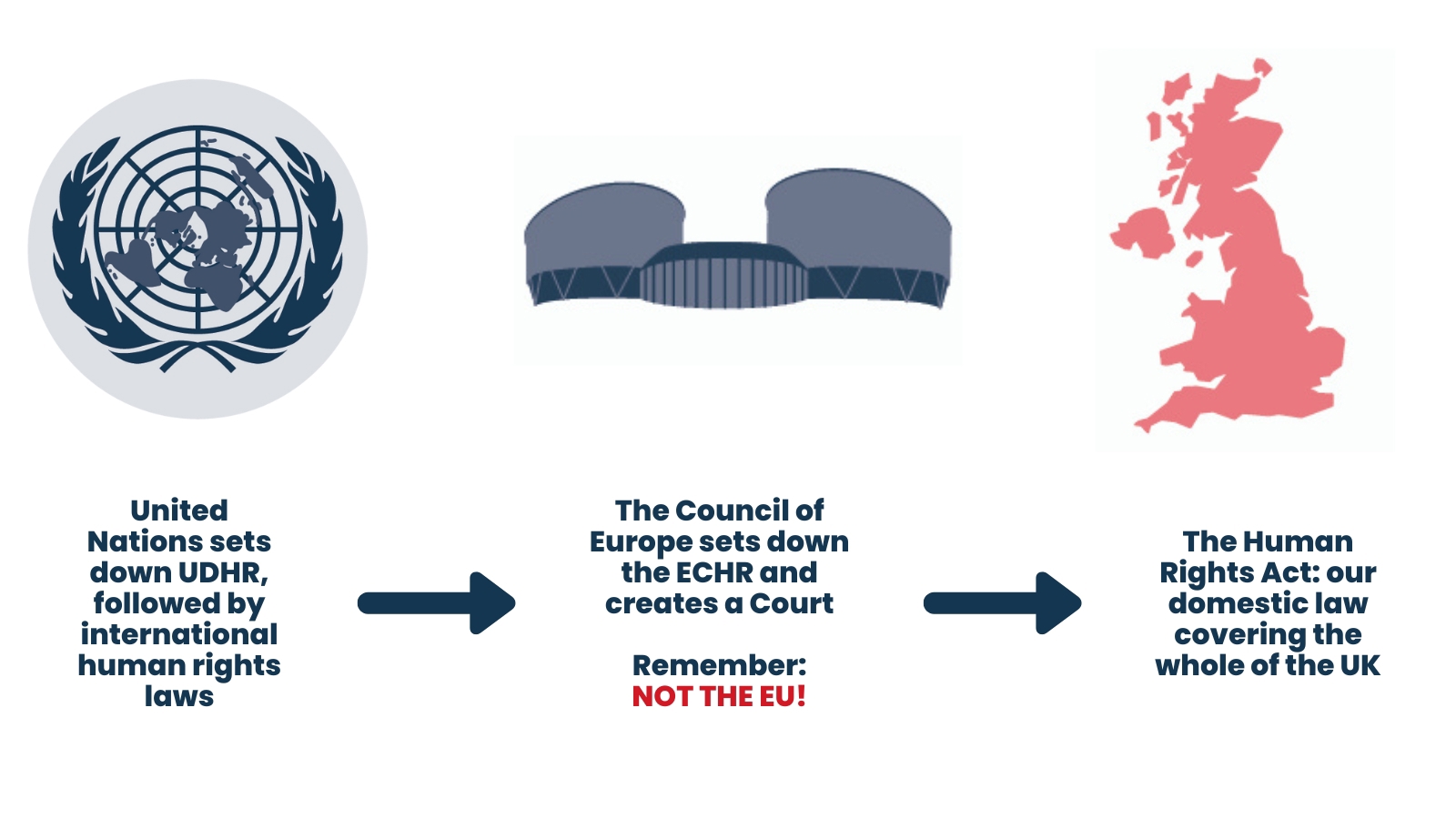 The Human Rights Act | British Institute of Human Rights