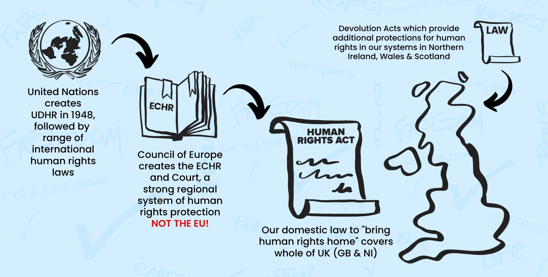 All About the European Convention on Human Rights | BIHR