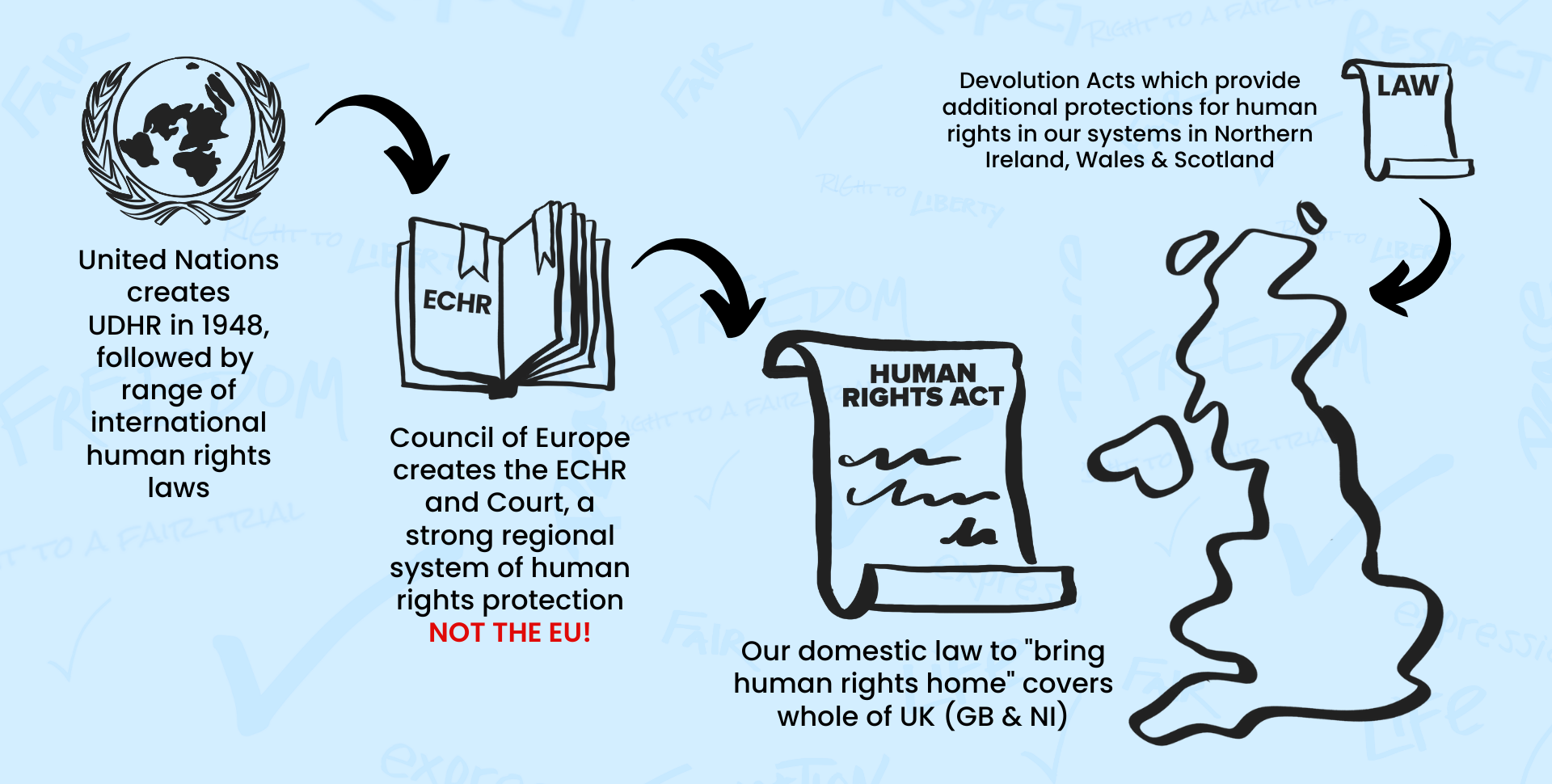 The Human Rights Act | British Institute of Human Rights